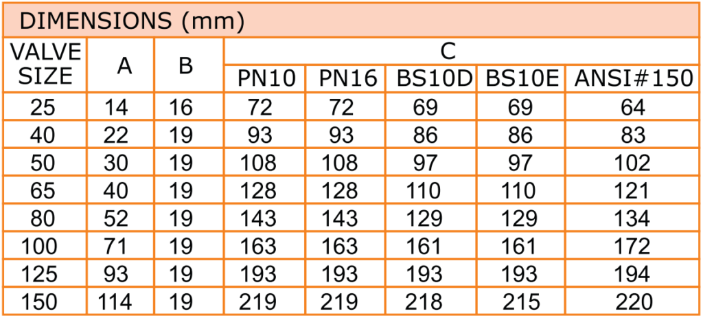 Wafer Check Valve - Pantech Industries