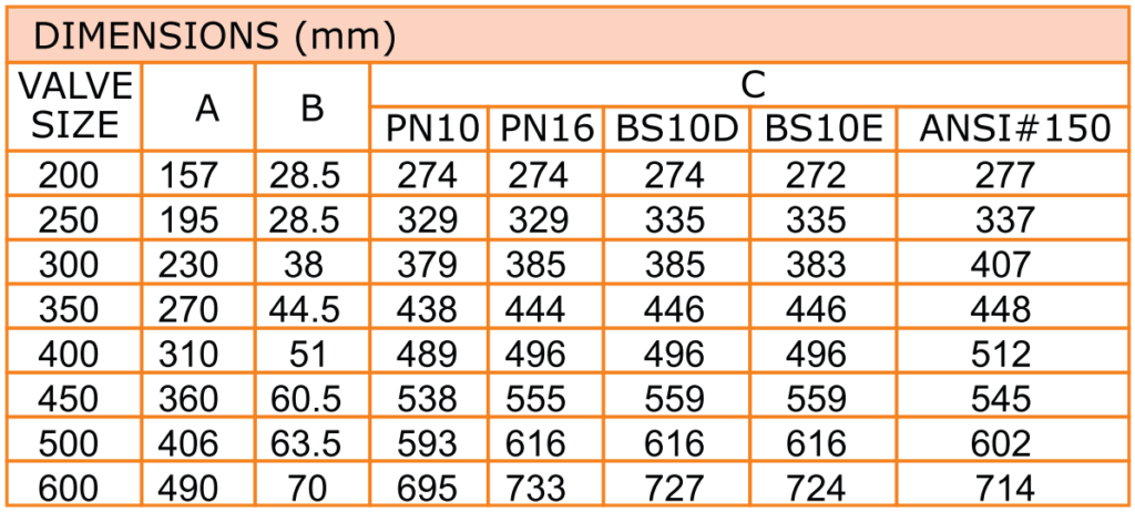 Wafer Check Valve - Pantech Industries