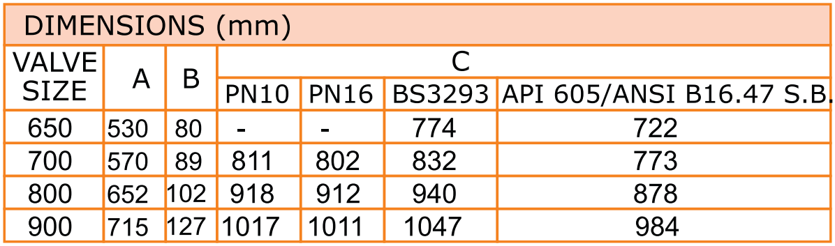 Wafer Check Valve - Pantech Industries