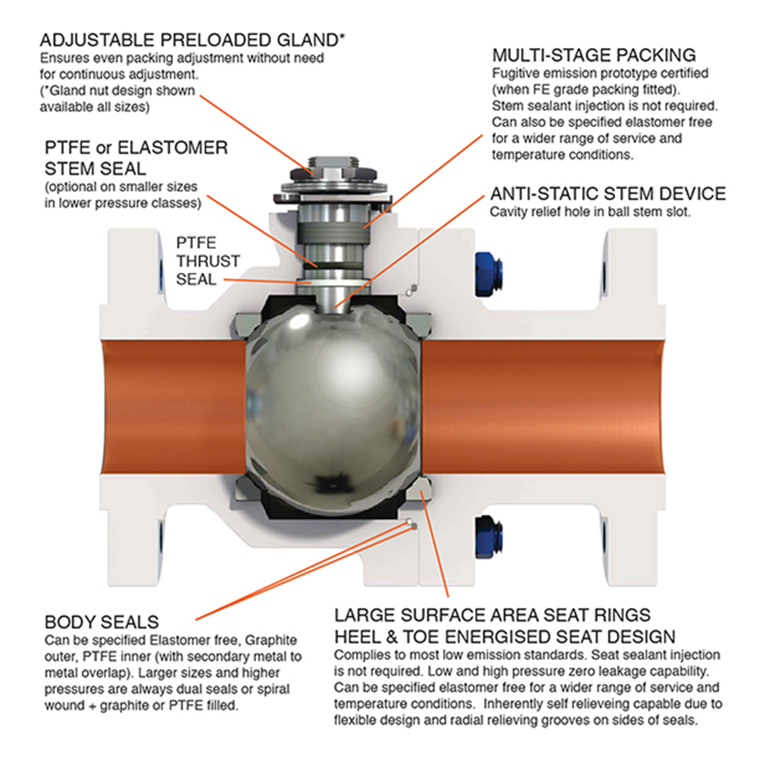 Fire Safe Ball Valve - Pantech Industries