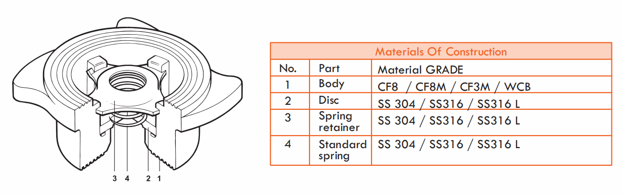 Disc Check Valve - Pantech Industries